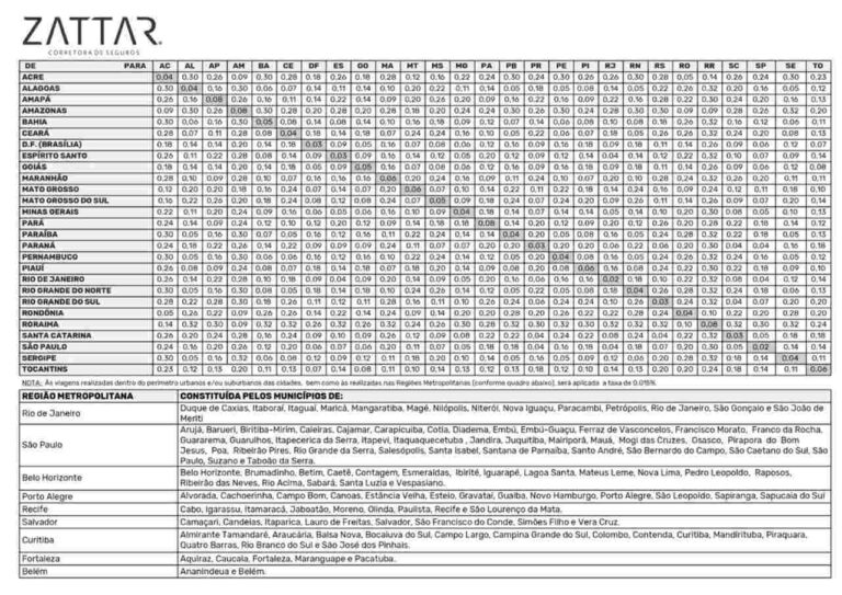 RCTR-C: o que é e como funciona esse seguro de cargas