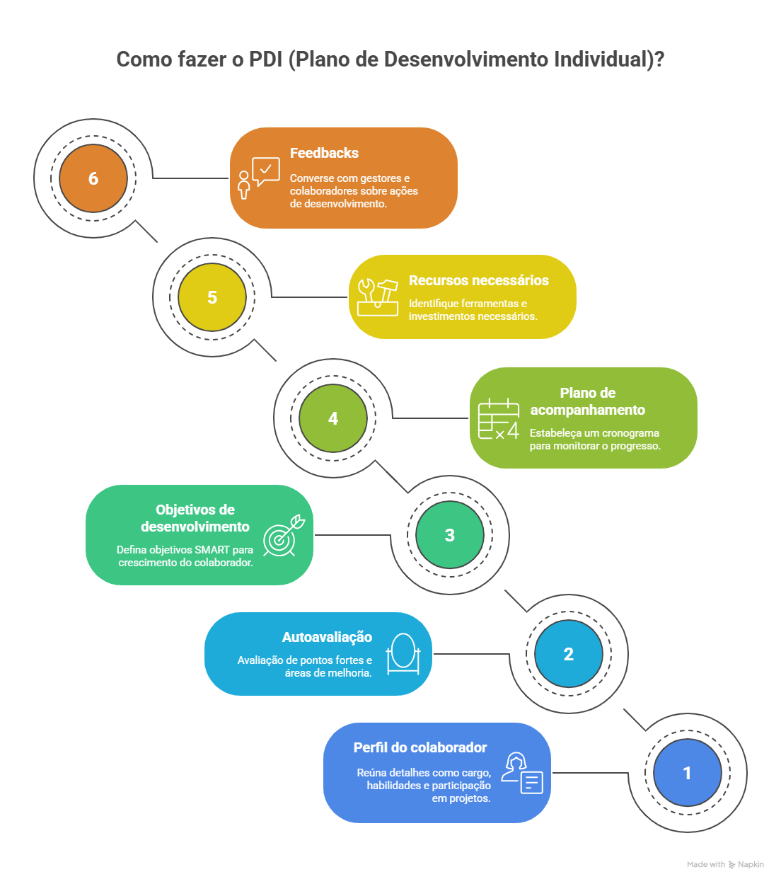 Exemplos de PDI: 12 modelos prontos para a sua empresa - TOTVS