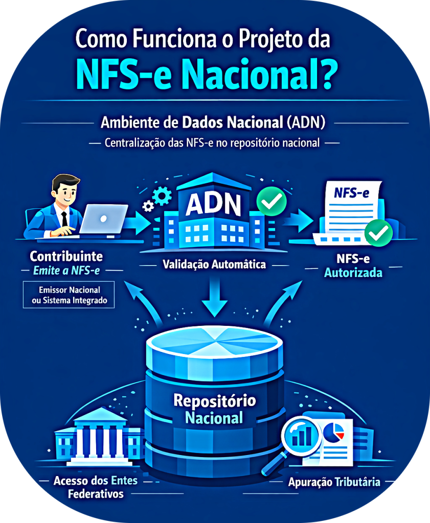 NFS-e Nacional: o que ninguém te explica na Reforma - TOTVS